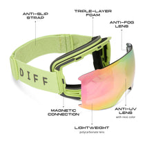 Alpine Goggles | Lime Green & Hot Pink Mirror | DIFF Sport – DIFF Eyewear